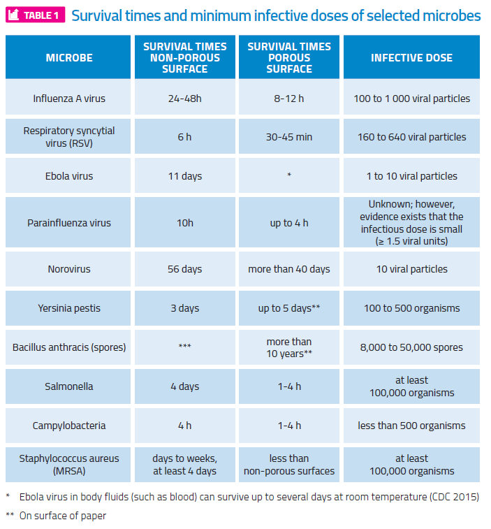 Tackling the spread of pathogens in airports - International Airport Review
